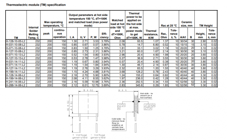 Power Generation Modules | Frozen Tec